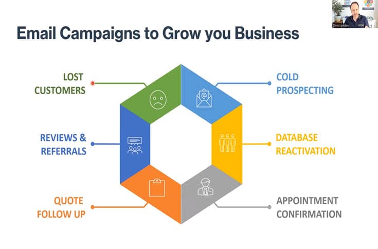 Email Campaigns for Electrical, Fire & Security Companies